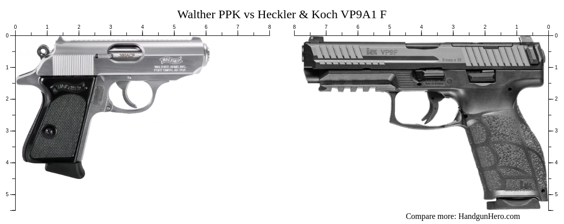 Walther PPK vs Heckler & Koch VP9A1 F size comparison | Handgun Hero