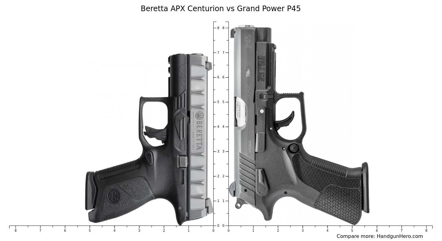 Beretta APX Centurion vs Grand Power P45 size comparison | Handgun Hero