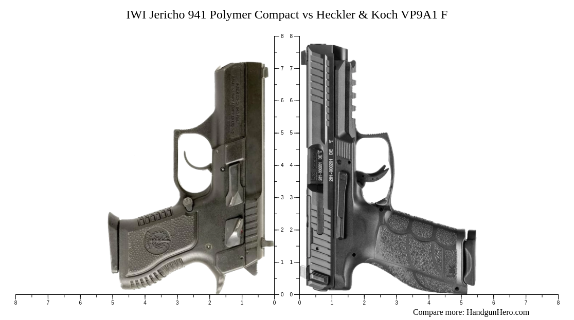IWI Jericho 941 Polymer Compact vs Heckler & Koch VP9A1 F size ...