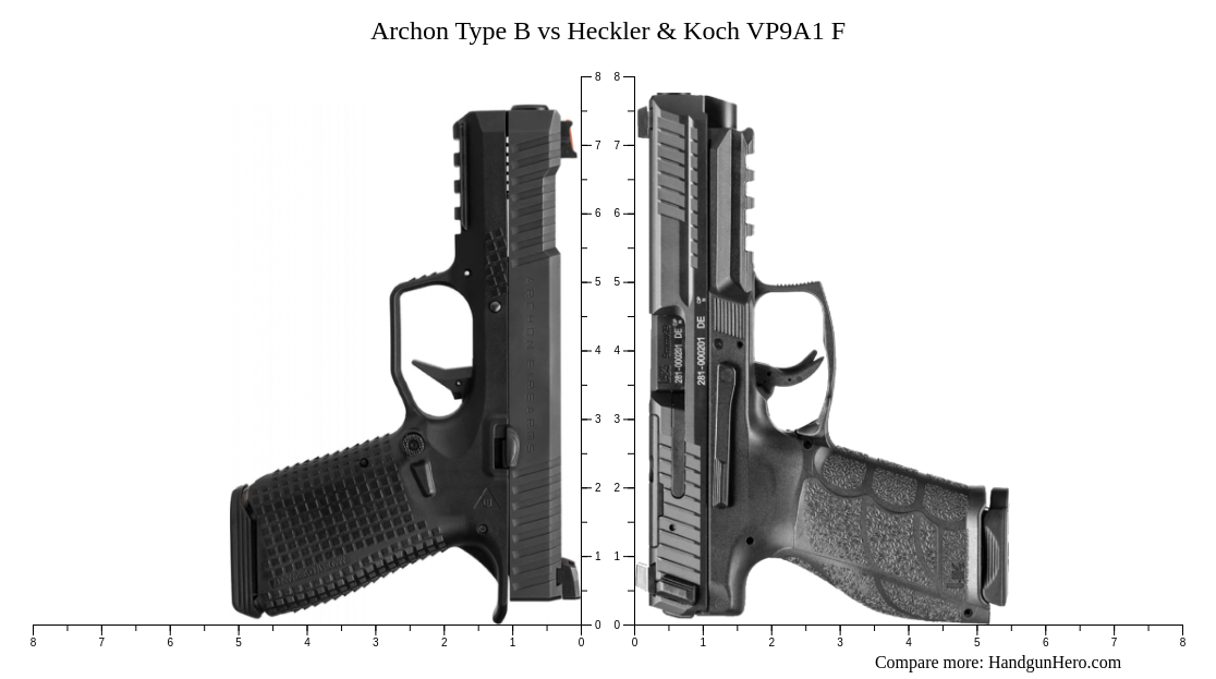 Archon Type B vs Heckler & Koch VP9A1 F size comparison | Handgun Hero