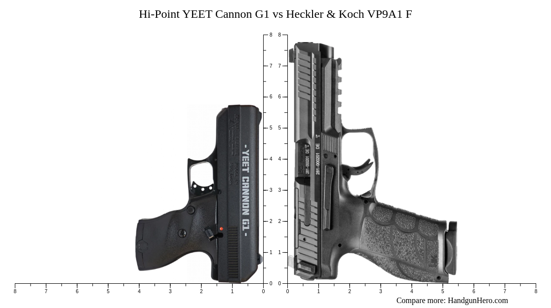 Hi-Point YEET Cannon G1 vs Heckler & Koch VP9A1 F size comparison ...