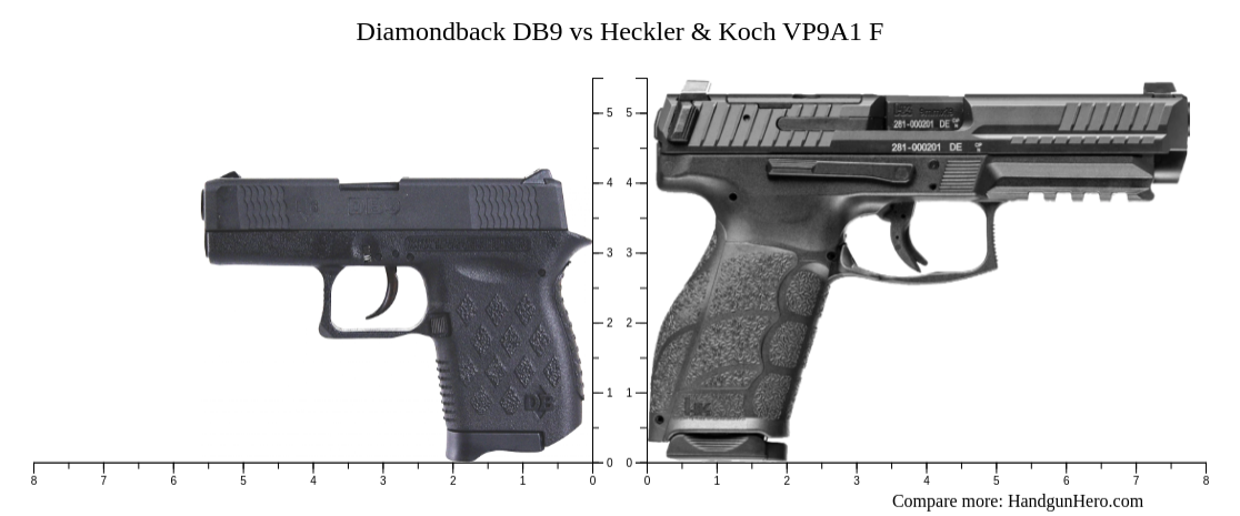 Diamondback DB9 vs Heckler & Koch VP9A1 F size comparison | Handgun Hero