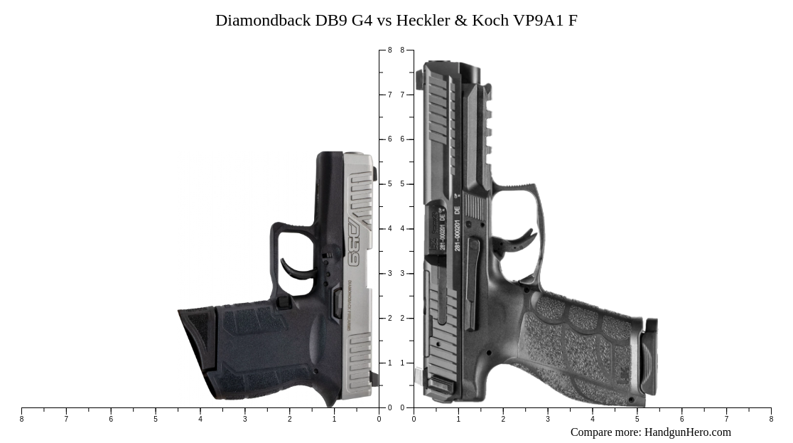 Diamondback DB9 G4 vs Heckler & Koch VP9A1 F size comparison | Handgun Hero