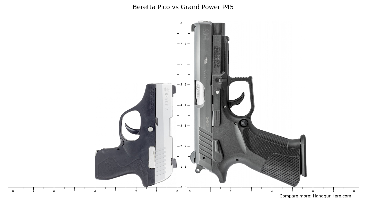 Beretta Pico vs Grand Power P45 size comparison | Handgun Hero