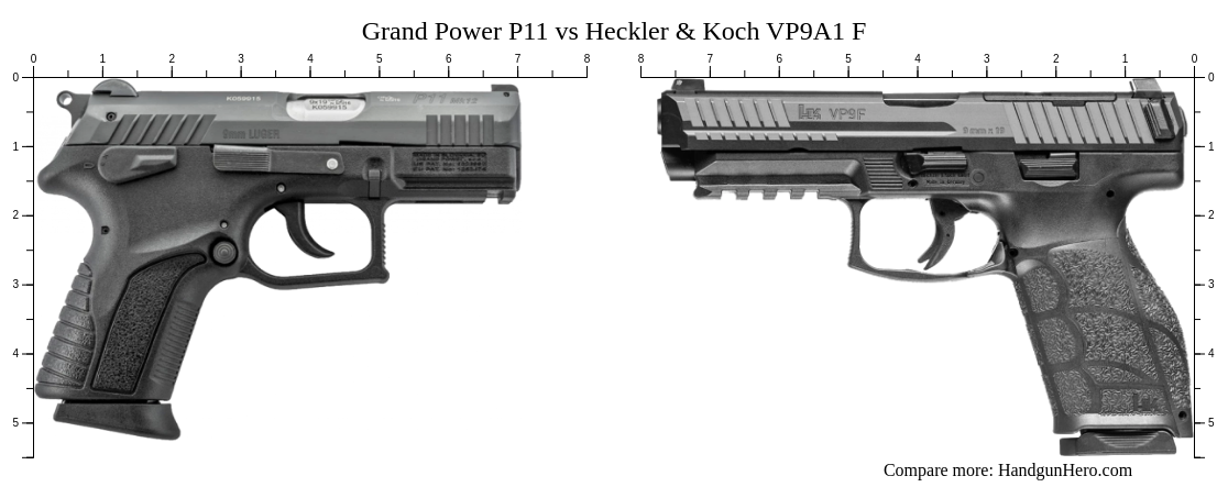 Grand Power P11 vs Heckler & Koch VP9A1 F size comparison | Handgun Hero