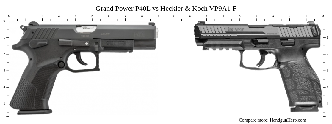 Grand Power P40L vs Heckler & Koch VP9A1 F size comparison | Handgun Hero