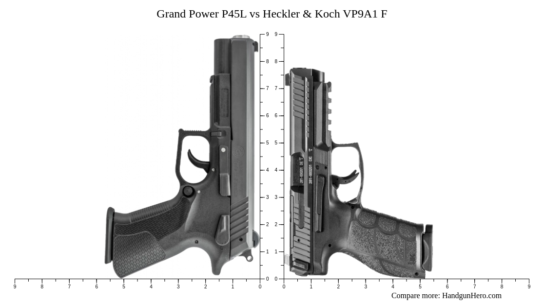 Grand Power P45L vs Heckler & Koch VP9A1 F size comparison | Handgun Hero