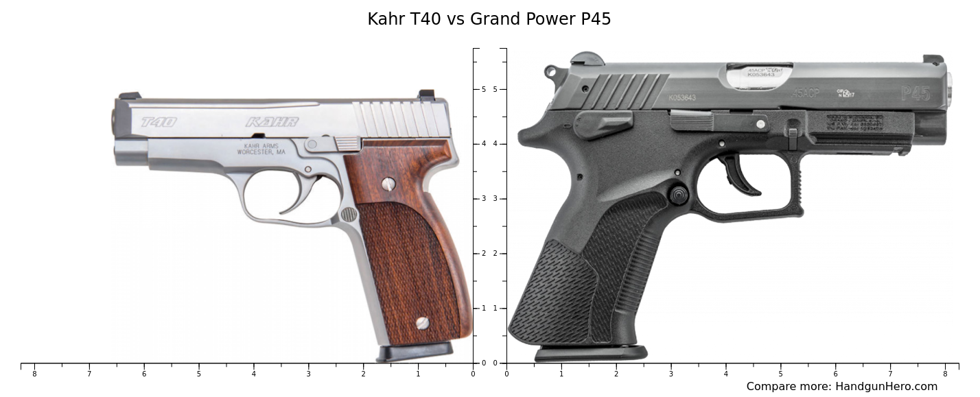 Kahr T40 vs Grand Power P45 size comparison | Handgun Hero