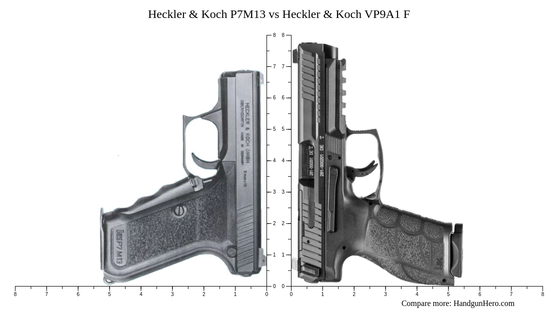 Heckler & Koch P7M13 vs Heckler & Koch VP9A1 F size comparison ...