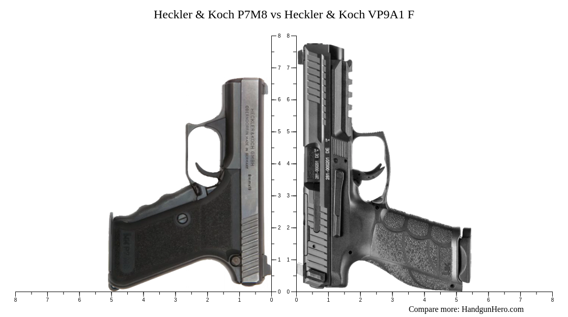 Heckler & Koch P7M8 vs Heckler & Koch VP9A1 F size comparison | Handgun Hero