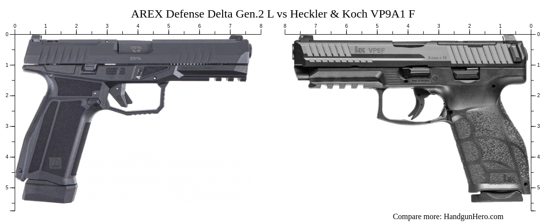 AREX Defense Delta Gen.2 L vs Heckler & Koch VP9A1 F size comparison ...