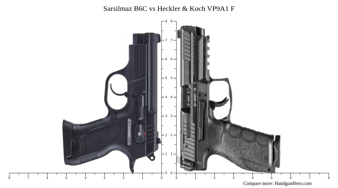 Sarsilmaz B6C vs Heckler & Koch VP9A1 F size comparison | Handgun Hero