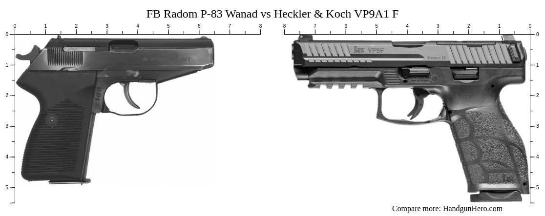 FB Radom P-83 Wanad vs Heckler & Koch VP9A1 F size comparison | Handgun ...