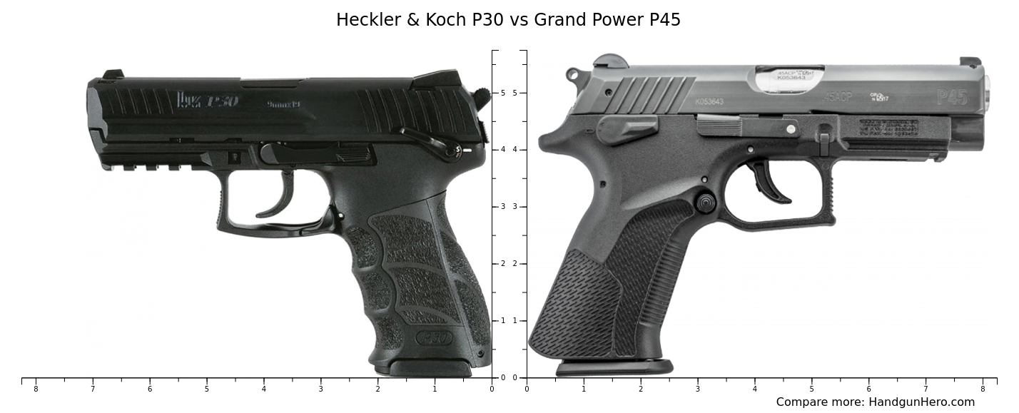 Heckler & Koch P30 vs Grand Power P45 size comparison | Handgun Hero