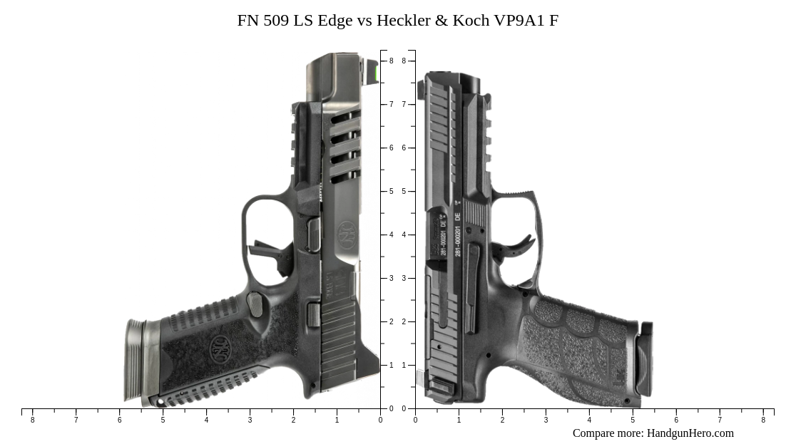 FN 509 LS Edge vs Heckler & Koch VP9A1 F size comparison | Handgun Hero