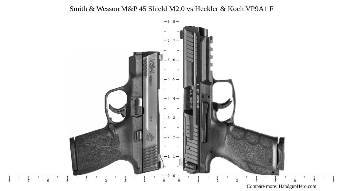 Smith & Wesson M&P 45 Shield M2.0 vs Heckler & Koch VP9A1 F size ...