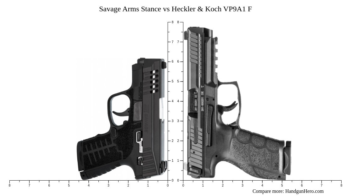 Savage Arms Stance vs Heckler & Koch VP9A1 F size comparison | Handgun Hero