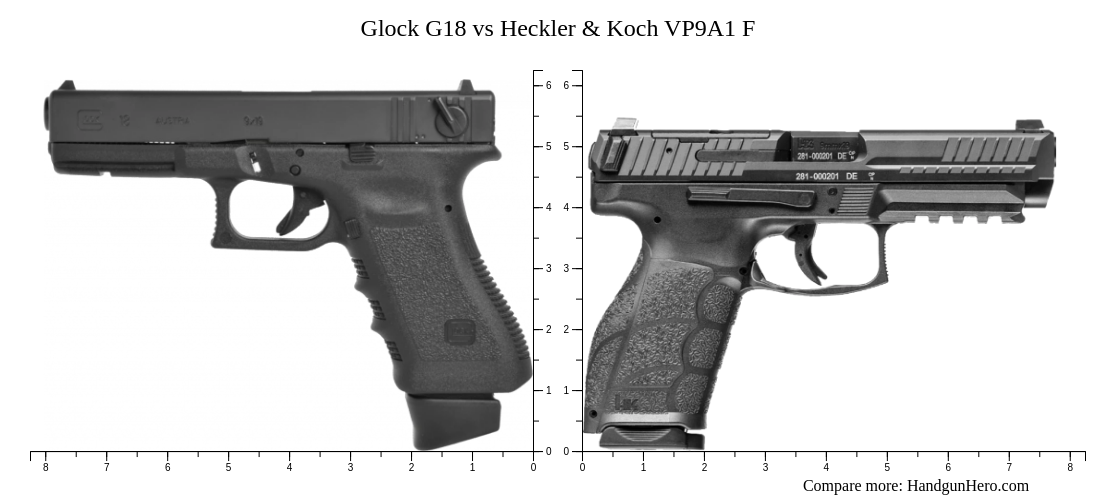 Glock G18 vs Heckler & Koch VP9A1 F size comparison | Handgun Hero