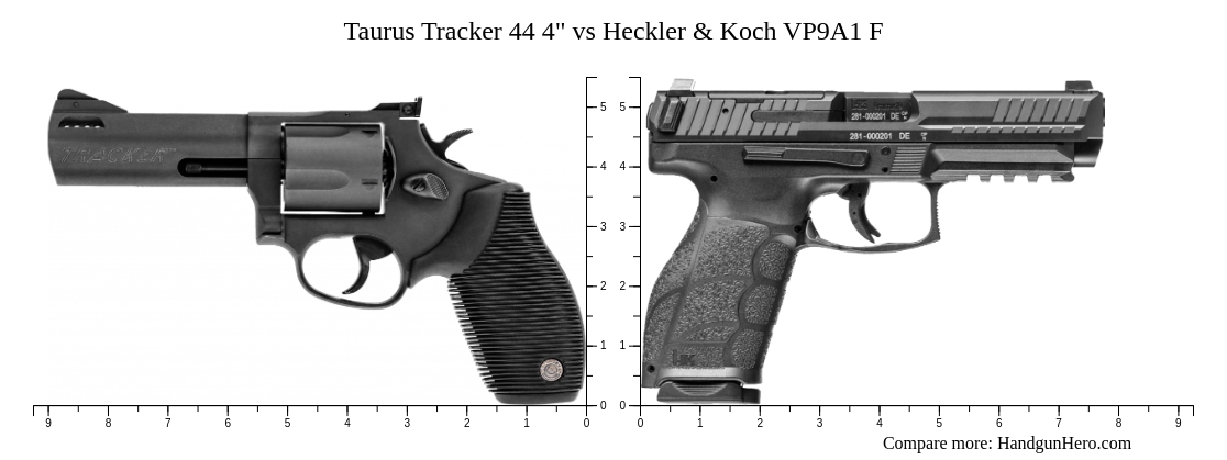 Taurus Tracker 44 4" vs Heckler & Koch VP9A1 F size comparison ...