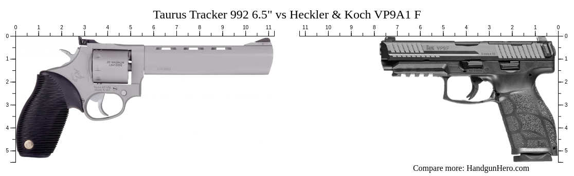 Taurus Tracker 992 6.5" vs Heckler & Koch VP9A1 F size comparison | Handgun Hero
