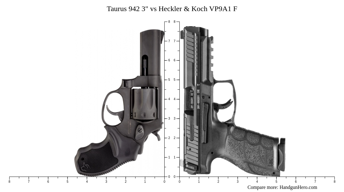 Taurus 942 3" vs Heckler & Koch VP9A1 F size comparison | Handgun Hero