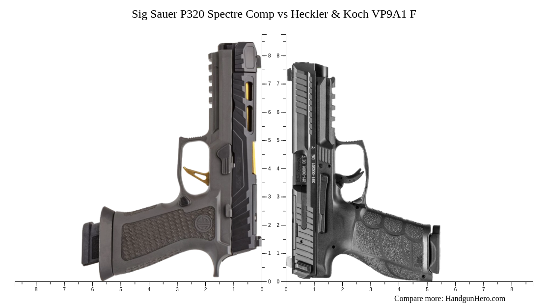 Sig Sauer P320 Spectre Comp vs Heckler & Koch VP9A1 F size comparison ...