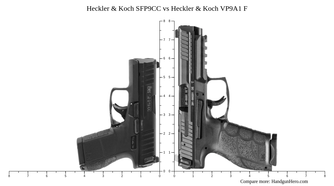 Heckler & Koch SFP9CC vs Heckler & Koch VP9A1 F size comparison ...