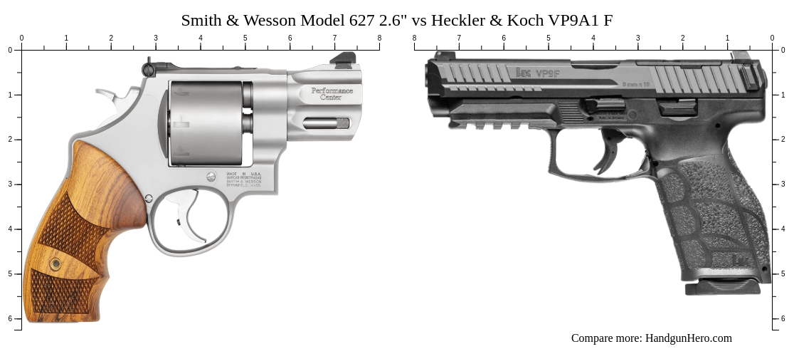 Smith & Wesson Model 627 2.6" vs Heckler & Koch VP9A1 F size comparison | Handgun Hero