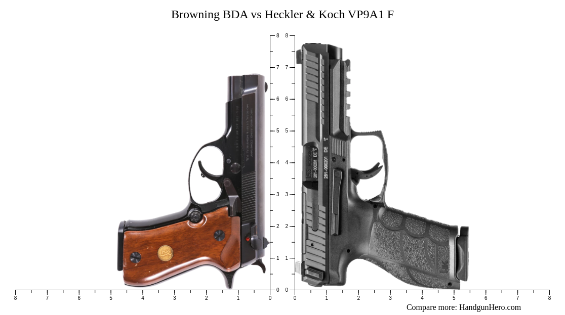 Browning BDA vs Heckler & Koch VP9A1 F size comparison | Handgun Hero