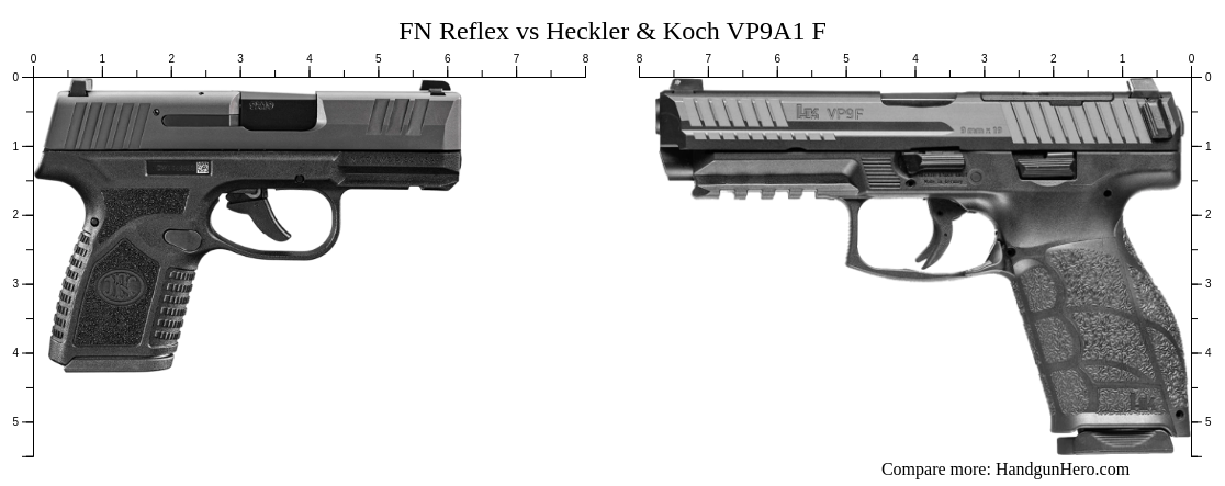 FN Reflex vs Heckler & Koch VP9A1 F size comparison | Handgun Hero