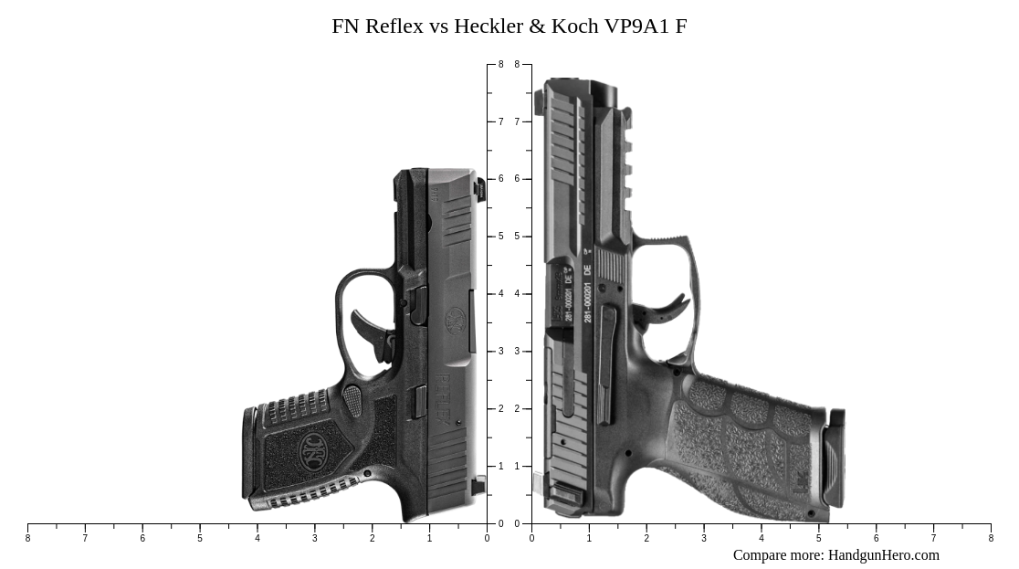 FN Reflex vs Heckler & Koch VP9A1 F size comparison | Handgun Hero