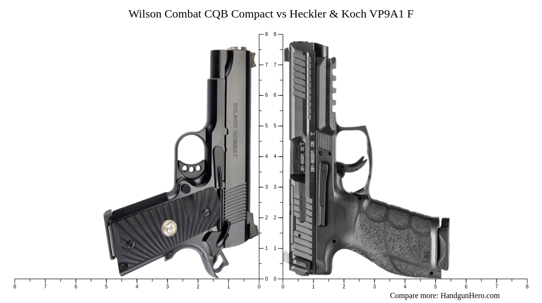 Wilson Combat CQB Compact vs Heckler & Koch VP9A1 F size comparison | Handgun Hero