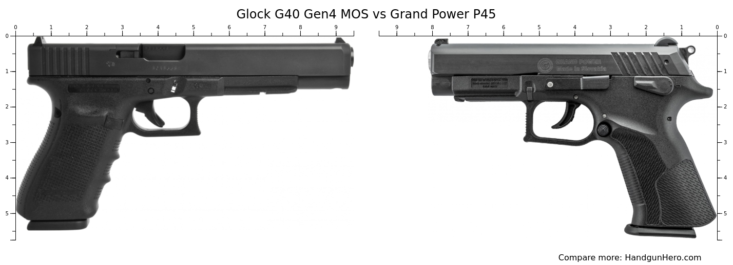 Glock G40 Gen4 MOS vs Grand Power P45 size comparison | Handgun Hero