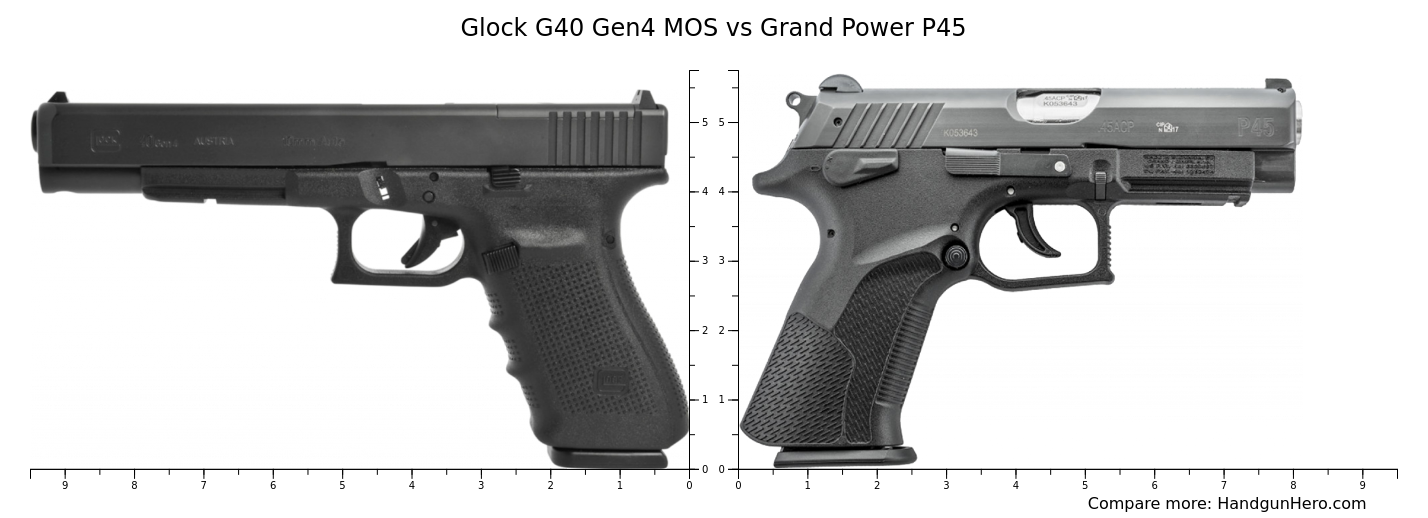 Glock G40 Gen4 MOS vs Grand Power P45 size comparison | Handgun Hero