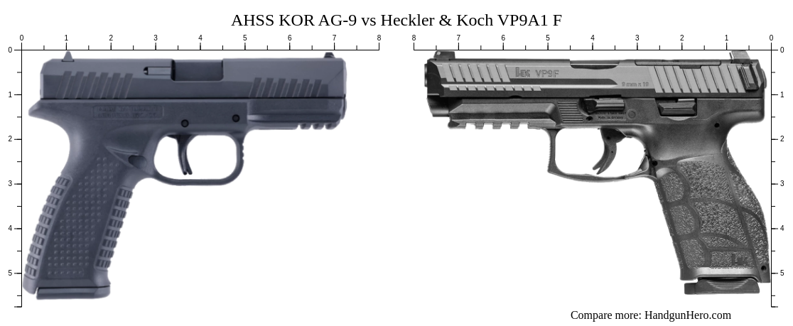 AHSS KOR AG-9 vs Heckler & Koch VP9A1 F size comparison | Handgun Hero