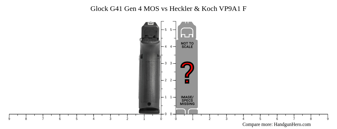 Glock G41 Gen 4 MOS vs Heckler & Koch VP9A1 F size comparison | Handgun ...