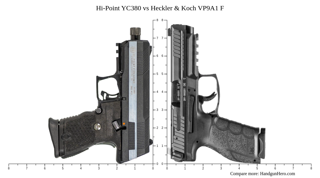 Hi-Point YC380 vs Heckler & Koch VP9A1 F size comparison | Handgun Hero
