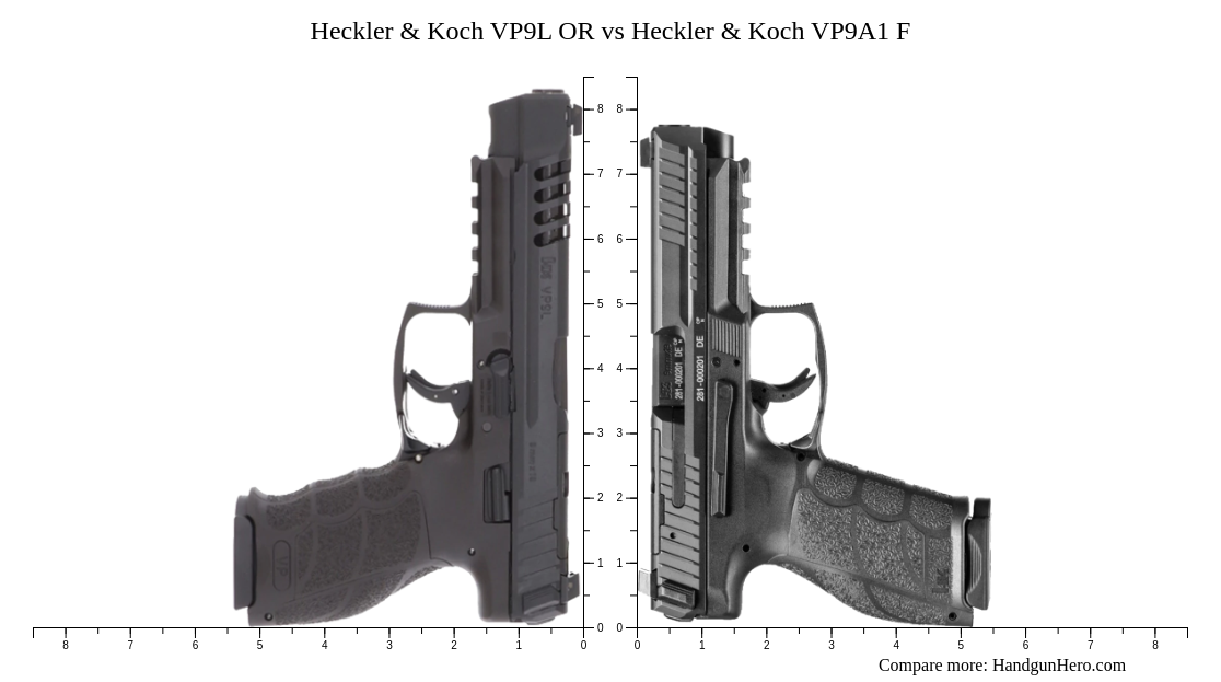 Heckler & Koch VP9L OR vs Heckler & Koch VP9A1 F size comparison ...