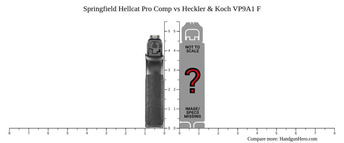 Springfield Hellcat Pro Comp vs Heckler & Koch VP9A1 F size comparison ...