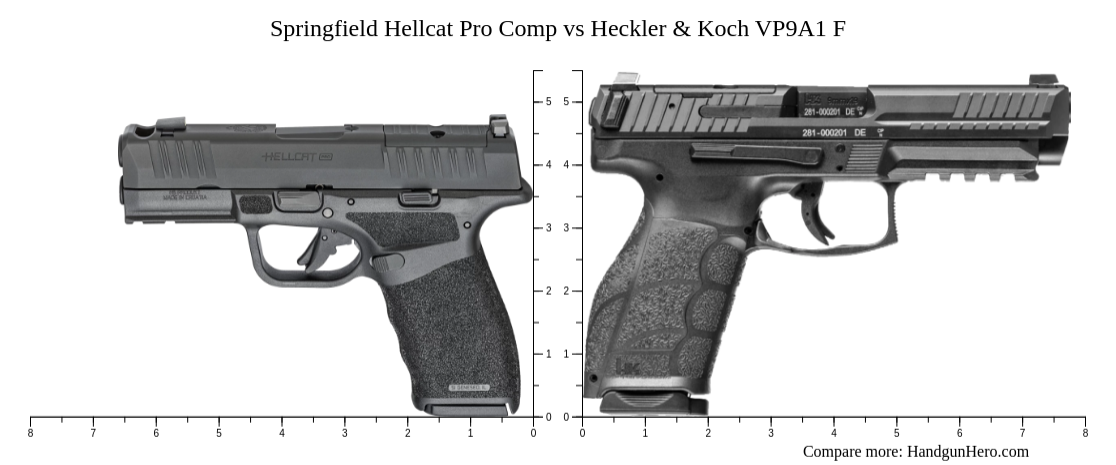 Springfield Hellcat Pro Comp vs Heckler & Koch VP9A1 F size comparison ...