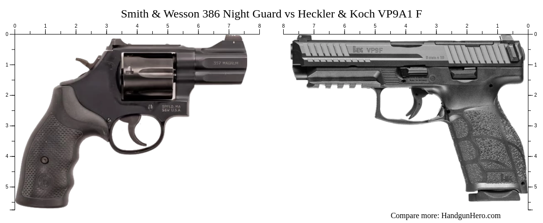 Smith & Wesson 386 Night Guard vs Heckler & Koch VP9A1 F size ...
