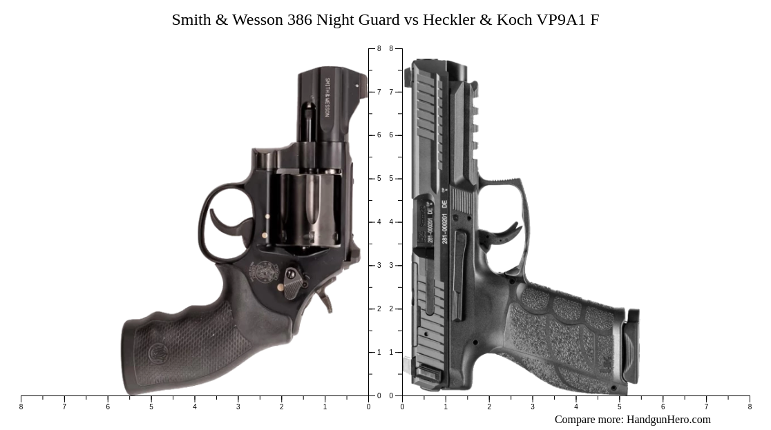 Smith & Wesson 386 Night Guard vs Heckler & Koch VP9A1 F size ...