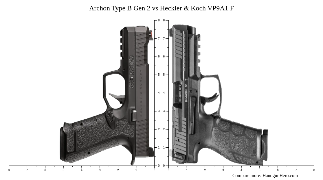 Archon Type B Gen 2 vs Heckler & Koch VP9A1 F size comparison | Handgun ...