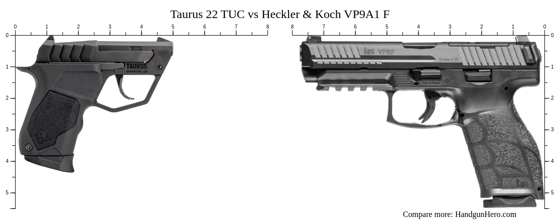 Taurus 22 TUC vs Heckler & Koch VP9A1 F size comparison | Handgun Hero