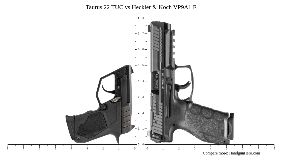 Taurus 22 TUC vs Heckler & Koch VP9A1 F size comparison | Handgun Hero