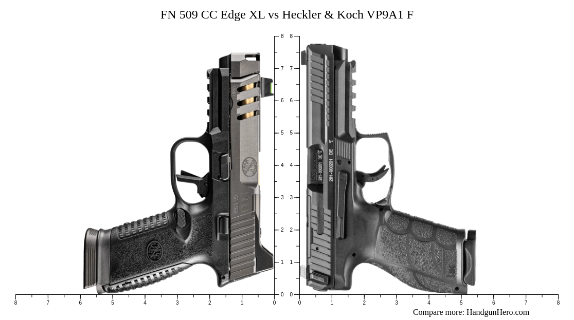 FN 509 CC Edge XL vs Heckler & Koch VP9A1 F size comparison | Handgun Hero