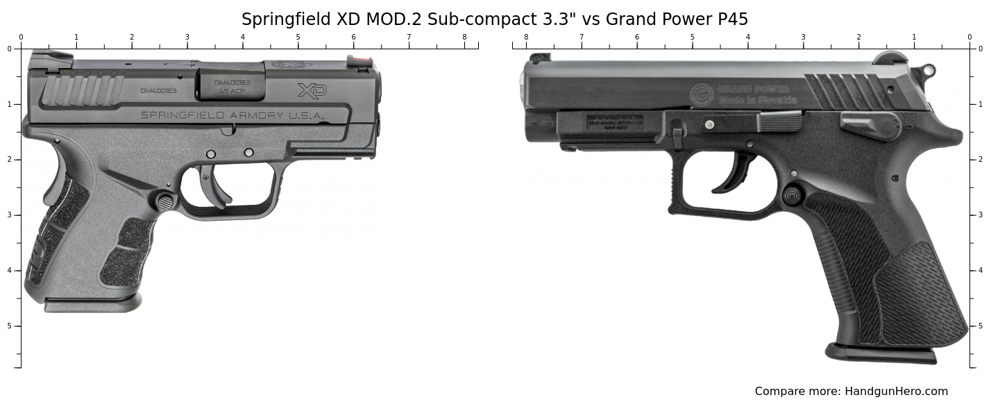Springfield XD MOD.2 Sub-compact 3.3" vs Grand Power P45 size ...