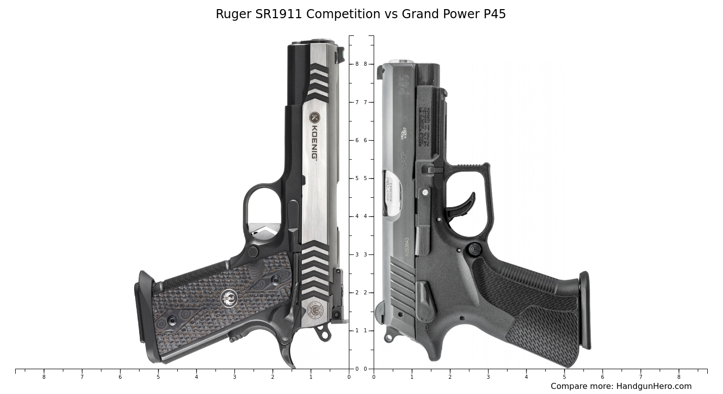 Ruger SR1911 Competition vs Grand Power P45 size comparison | Handgun Hero