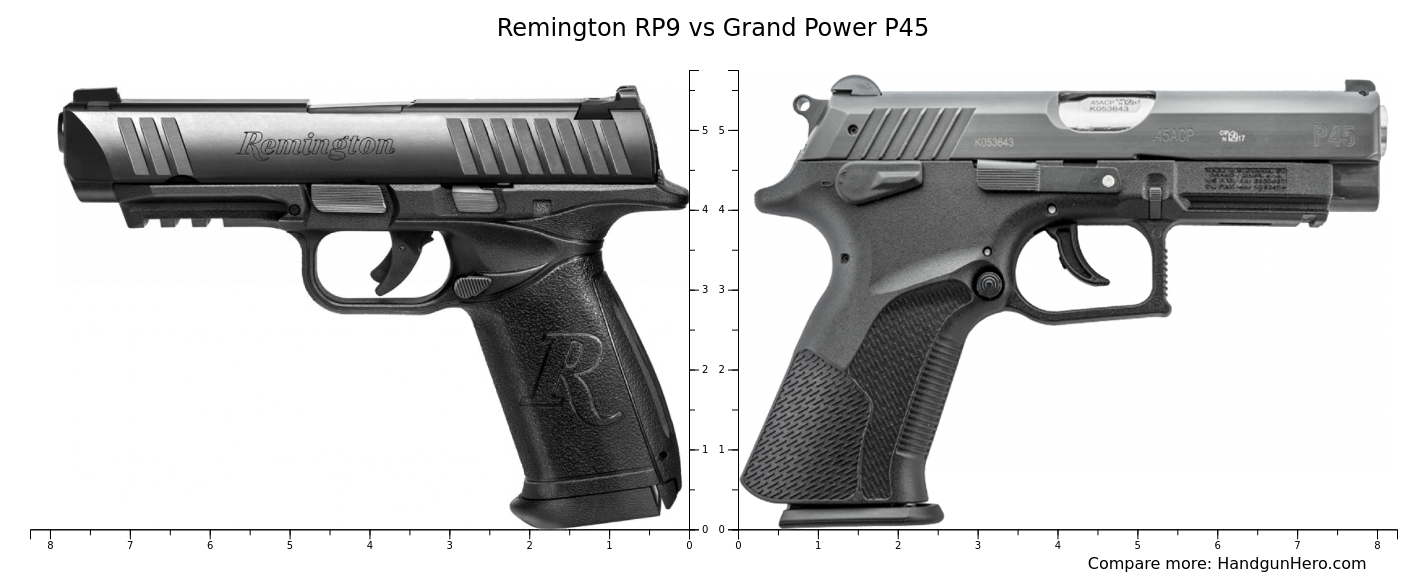 Remington RP9 vs Grand Power P45 size comparison | Handgun Hero