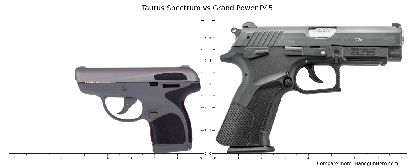 Taurus Spectrum vs Grand Power P45 size comparison | Handgun Hero